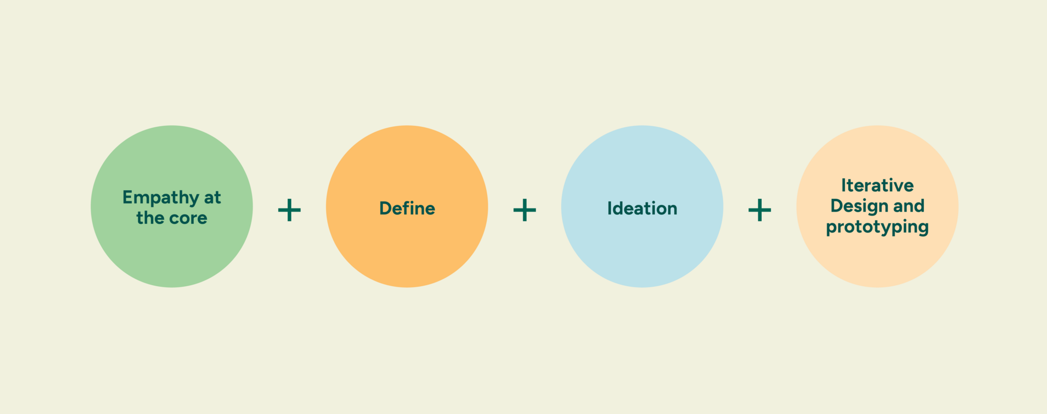 Designing for Change - The National Centre for Action on Child Sexual Abuse